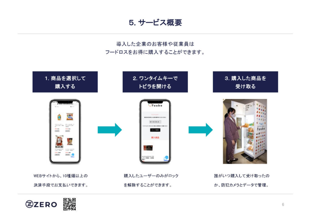 食品ロスを思わず手に取りたくなる「fuubo（フーボ）」を通して、地球の食の不均衡を解決したい | SDGs PR