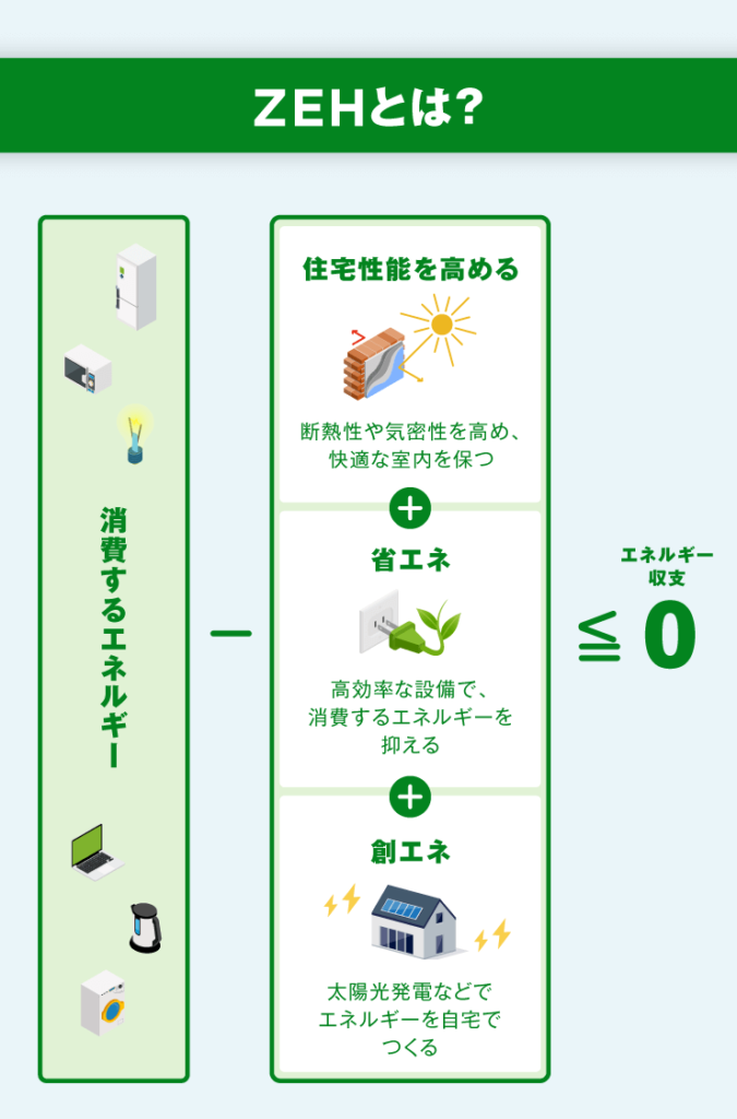脱炭素社会の未来を見据え、「長く愛され選ばれつづける」マンションを。ZEH-M開発・分譲を手掛ける株式会社シーラの挑戦 | SDGs PR