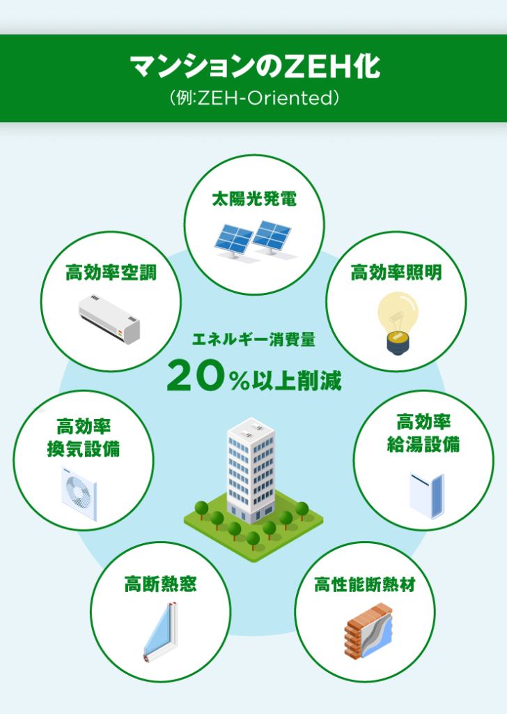 脱炭素社会の未来を見据え、「長く愛され選ばれつづける」マンションを。ZEH-M開発・分譲を手掛ける株式会社シーラの挑戦 | SDGs PR