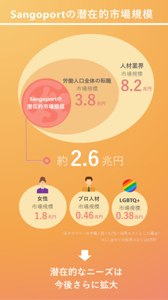 「はたらく」に、さらなる多様性を。株式会社SAKURUGが提供するDEI推進型採用マッチングプラットフォーム”Sangoport” | SDGs PR